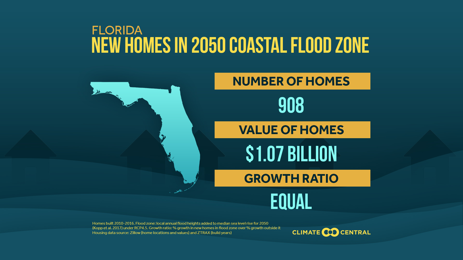 Planning for Rising Seas - Peak Florida